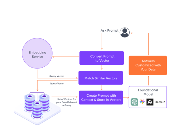 Enterprise AI Platform—Key Features for Success | Nexla