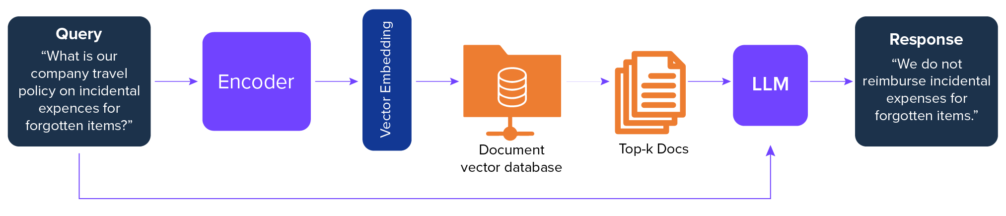 Enterprise AI Platform—Key Features for Success | Nexla