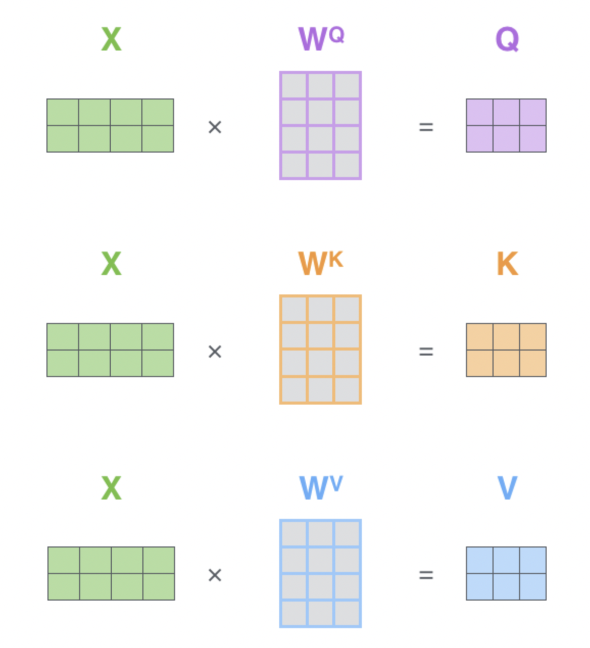 Low-rank Adaptation of Large Language Models—Implementation Guide | Nexla
