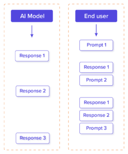 Prompt Chaining Introduction and Coding Tutorials | Nexla