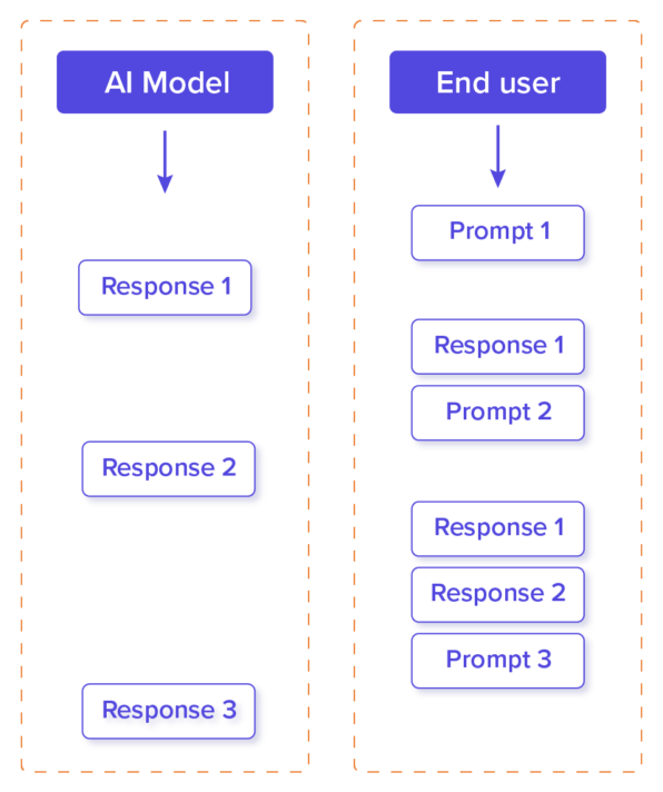 Prompt Chaining Introduction And Coding Tutorials Nexla 4360