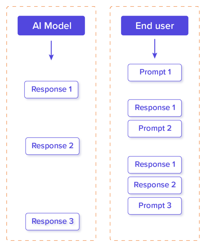 Prompt Chaining Introduction and Coding Tutorials | Nexla