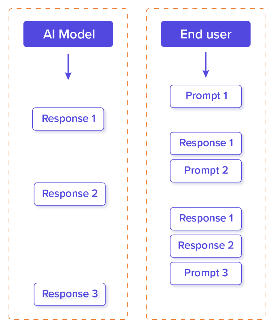 Prompt Chaining Introduction and Coding Tutorials | Nexla