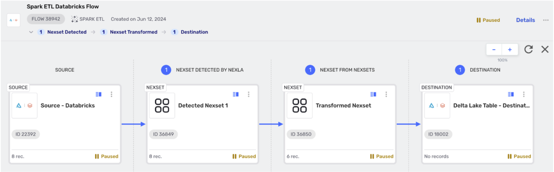 Nexla Spark ETL On Databricks | Nexla