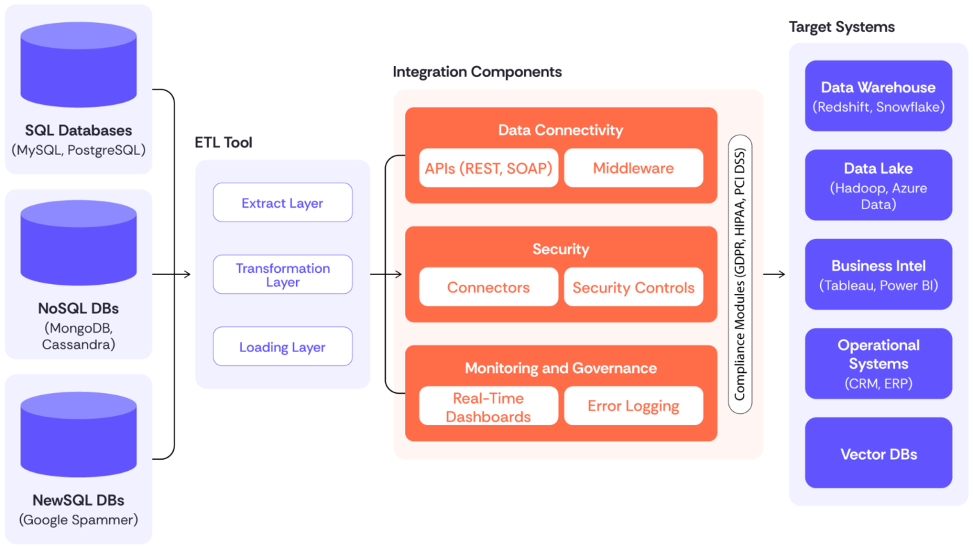 ETL Tools—Key Features to Consider in The Post-AI Era | Nexla