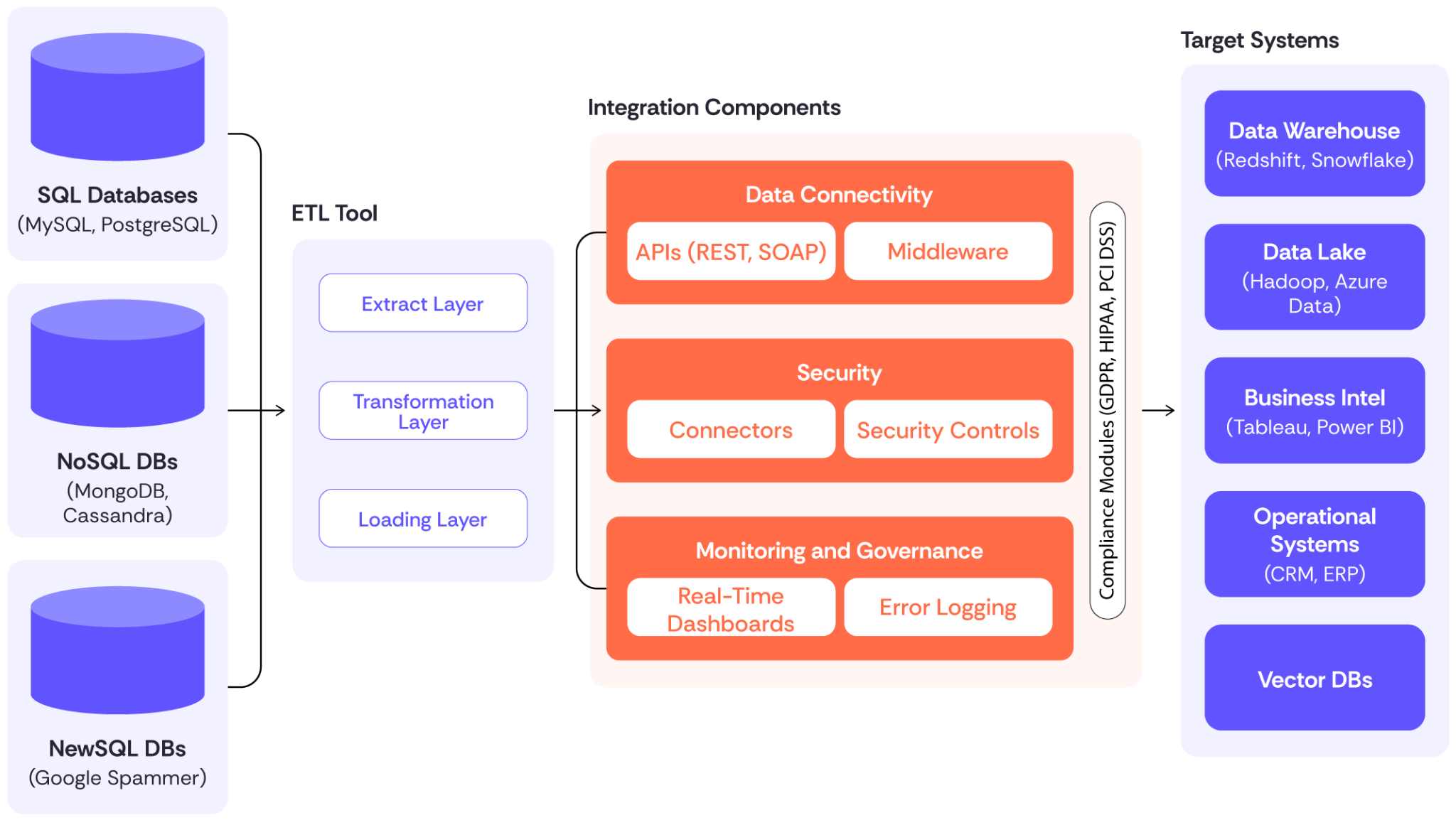ETL Tools—Key Features to Consider in The Post-AI Era | Nexla