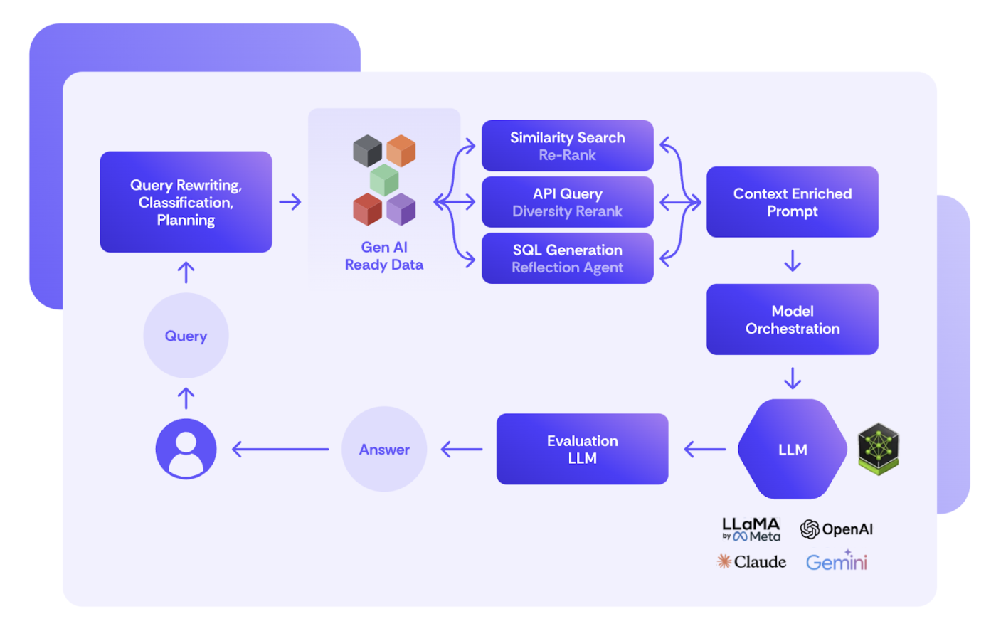 Data Integration Platform - Must Have Features In Gen AI Era | Nexla