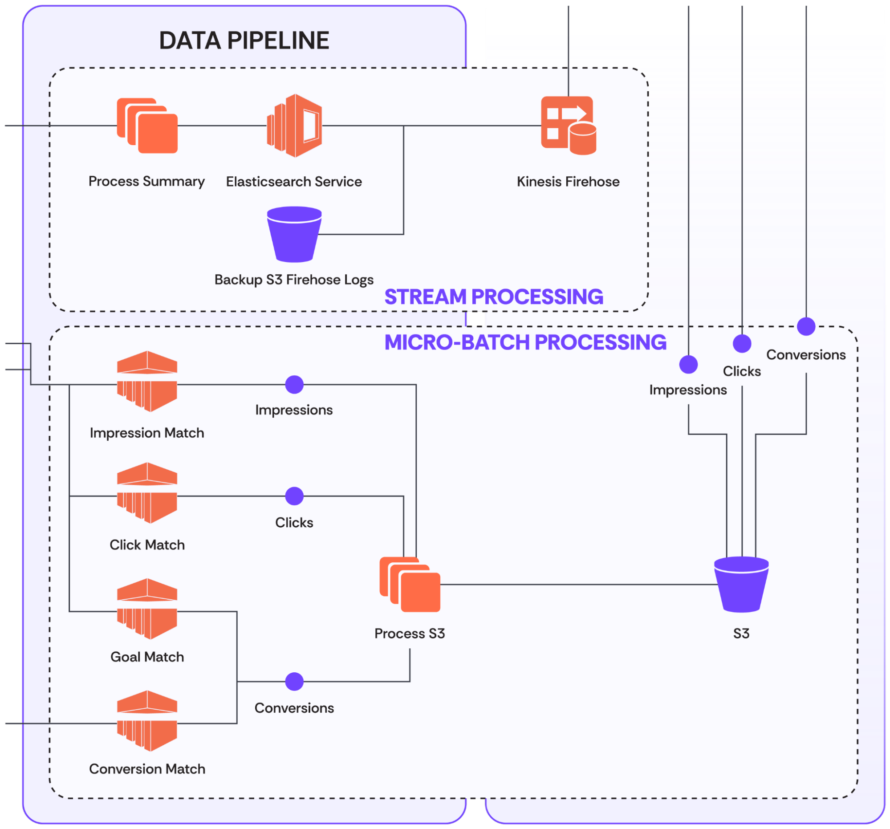 Data Synchronization - Best Practices In the Gen AI Era | Nexla