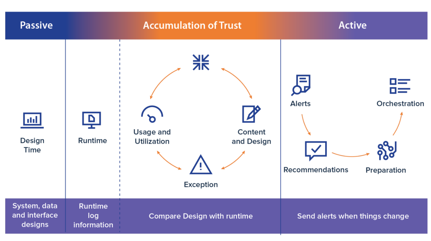 Data fabric vendors: Guide to making an informed decision | Nexla