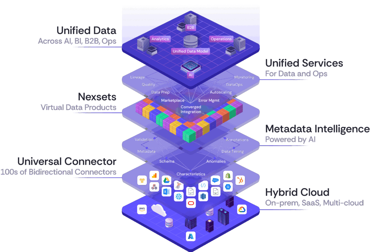 Nexla Architecture | Nexla