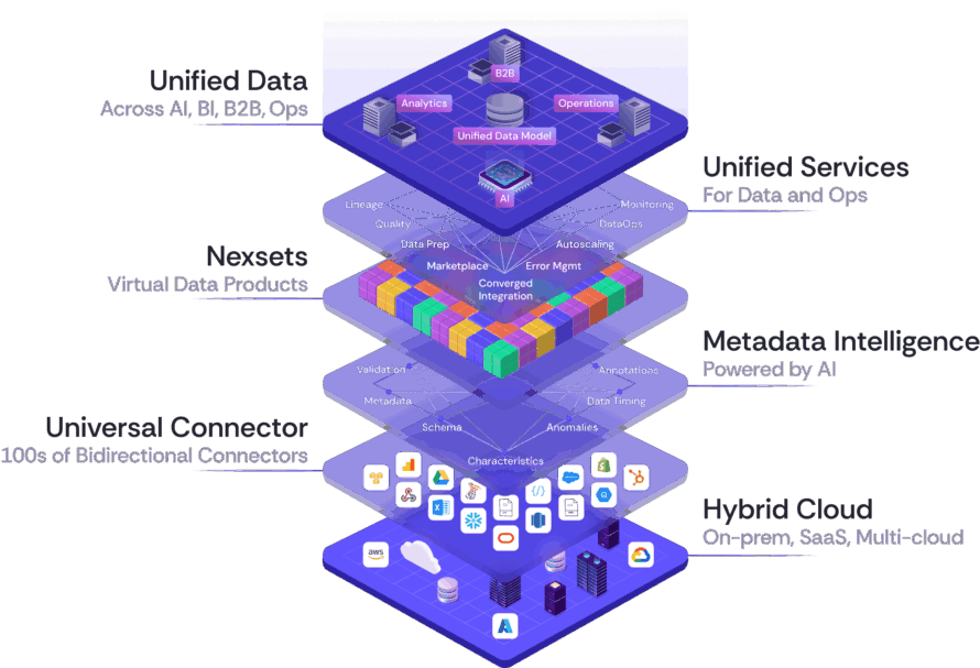 Nexla Architecture | Nexla
