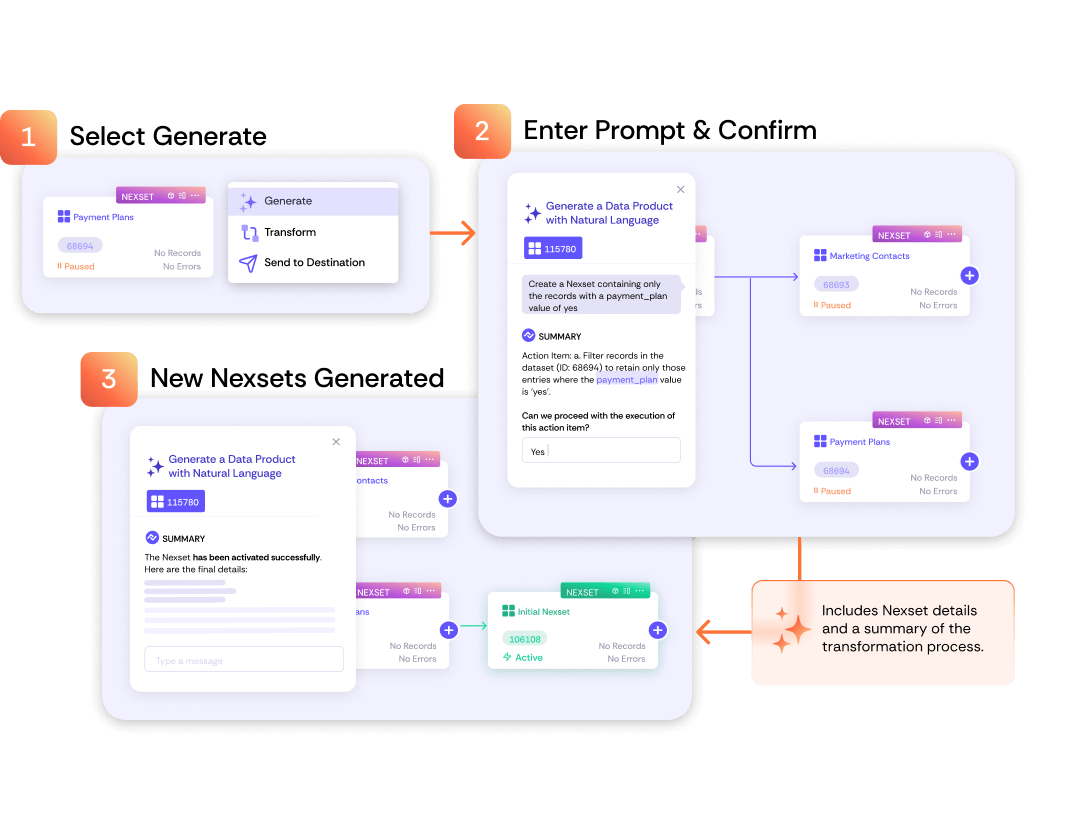 Enterprise-grade AI-Powered Integration Platform | Nexla