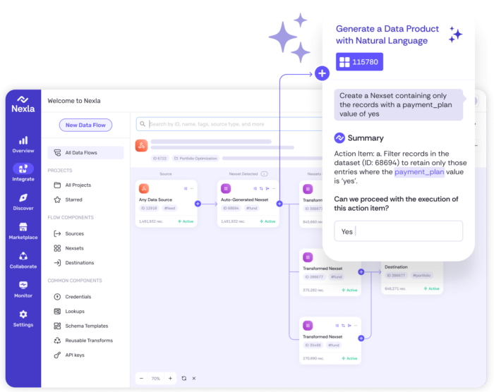 Data Flows vs. Data Pipelines: A Paradigm Shift in Data Management | Nexla