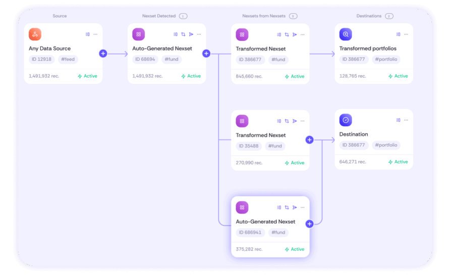 Modern DataOps | Nexla