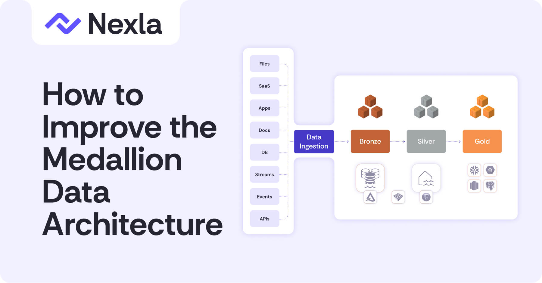 Agile Medallion Architecture | Nexla