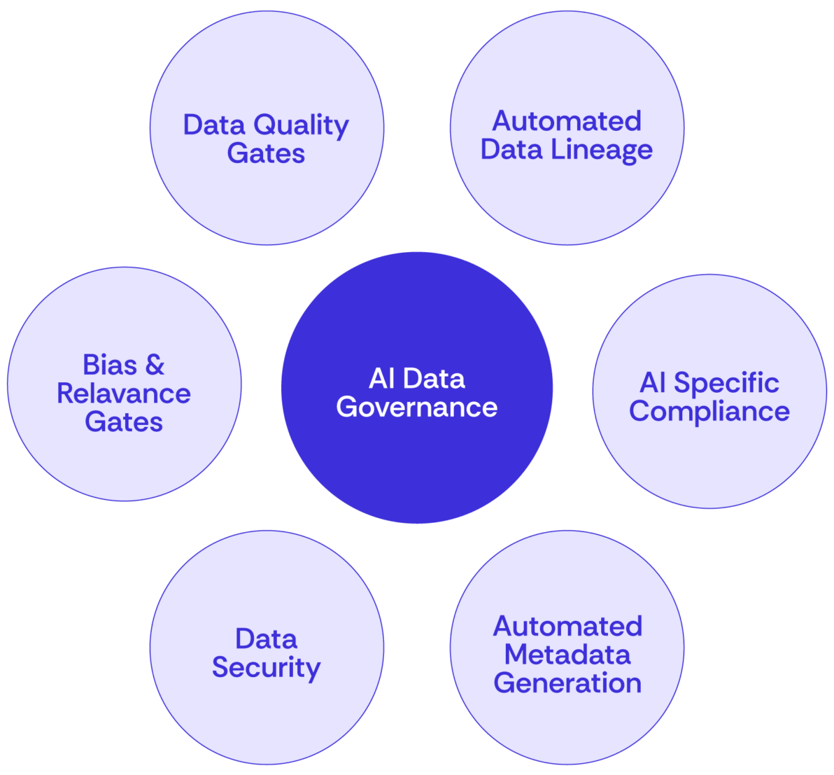 AI Data Governance - Key Aspects and Best Practices | Nexla