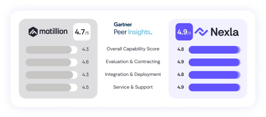 Nexla vs Matillion | Compare Core Features, Pricing, Pros & Cons