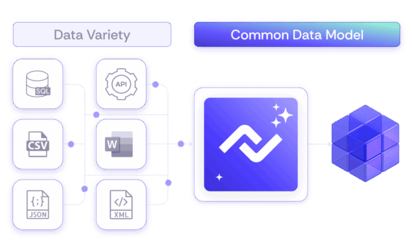 Common Data Model | Nexla