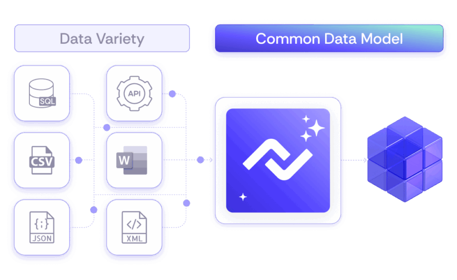 Common Data Model | Nexla