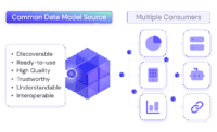 Common Data Model | Nexla