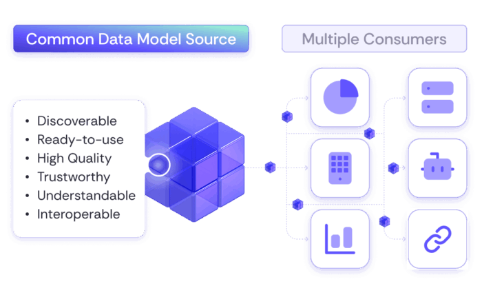 Common Data Model | Nexla