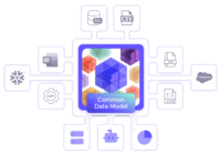 Common Data Model | Nexla