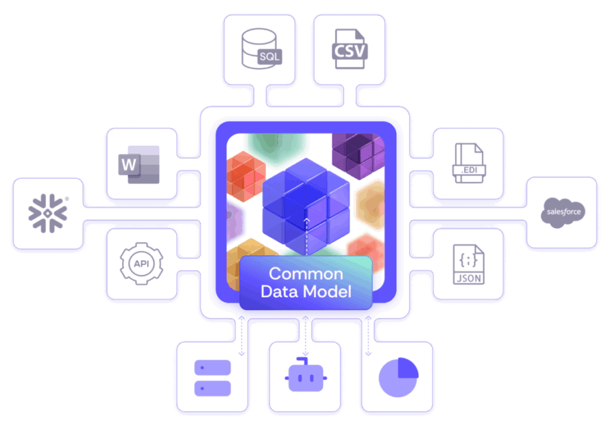 Common Data Model | Nexla