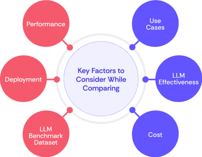 LLM Comparison: Key Concepts & Best Practices | Nexla