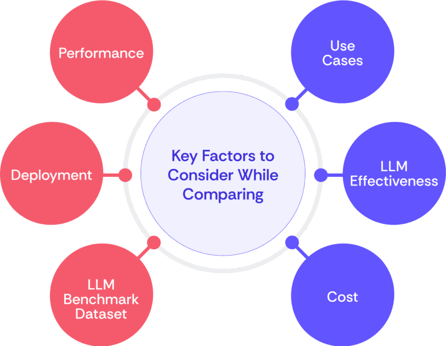 LLM Comparison: Key Concepts & Best Practices | Nexla