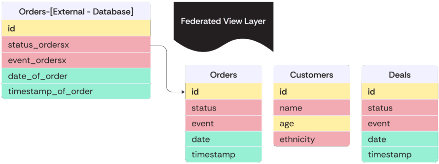 Data Federation: Key Concepts & Best Practices | Nexla